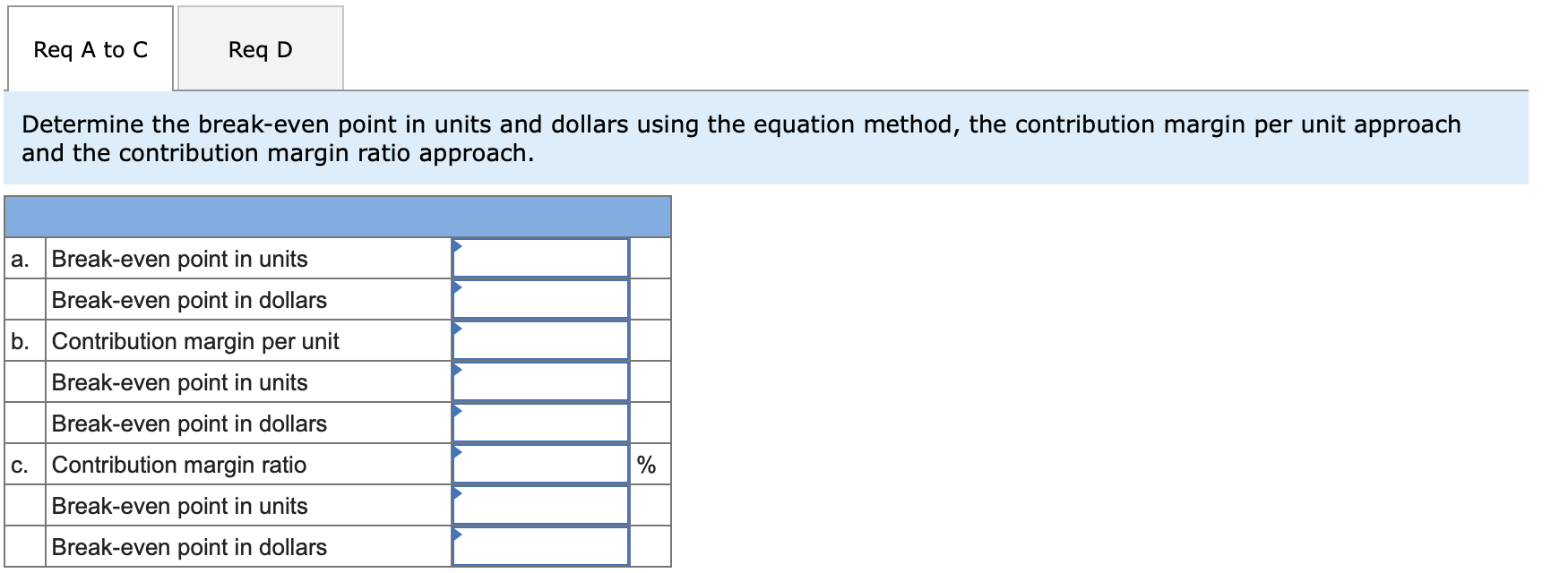Solved Problem 3-17A (Algo) Determining the break-even point | Chegg.com