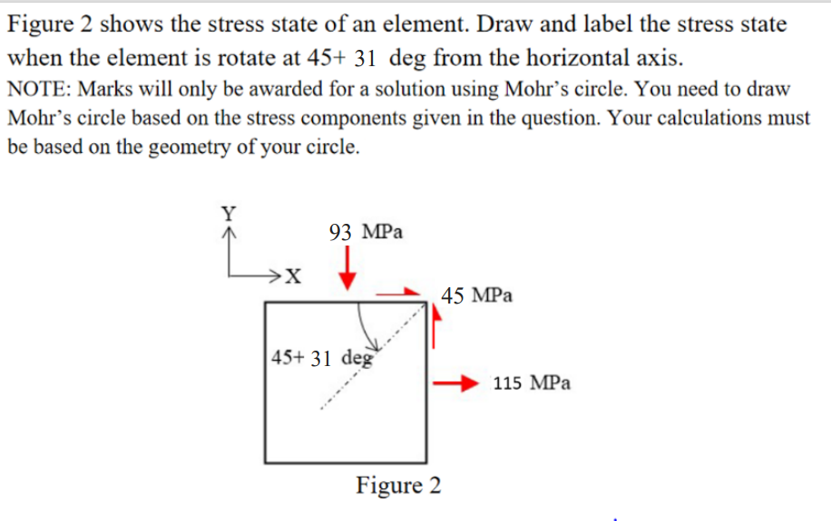 Solved Figure 2 shows the stress state of an element. Draw | Chegg.com