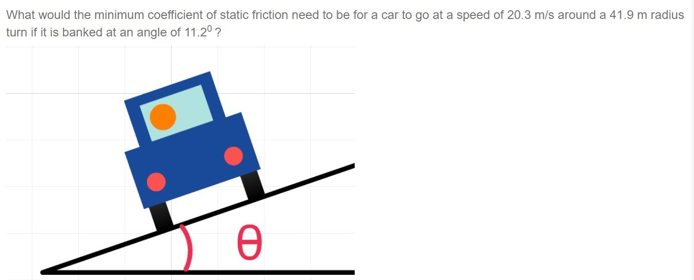 Solved What Would The Minimum Coefficient Of Static Friction
