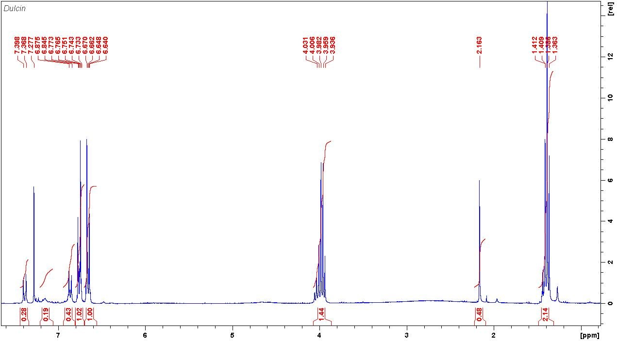 Solved Provide a complete interpretation of the HNMR spectra | Chegg.com