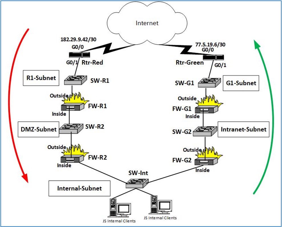 Solved The JS network equipment and IP subnets must be sized | Chegg.com