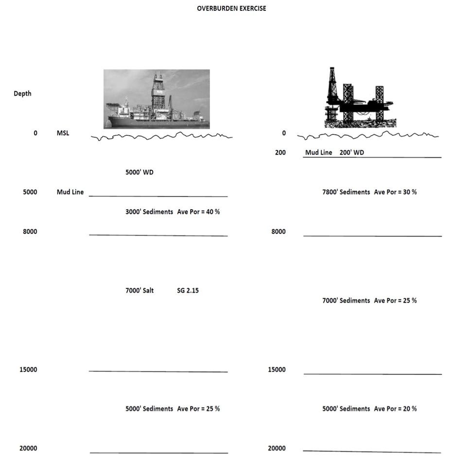 Estimate the overburden at 20,000’ on the deepwater | Chegg.com