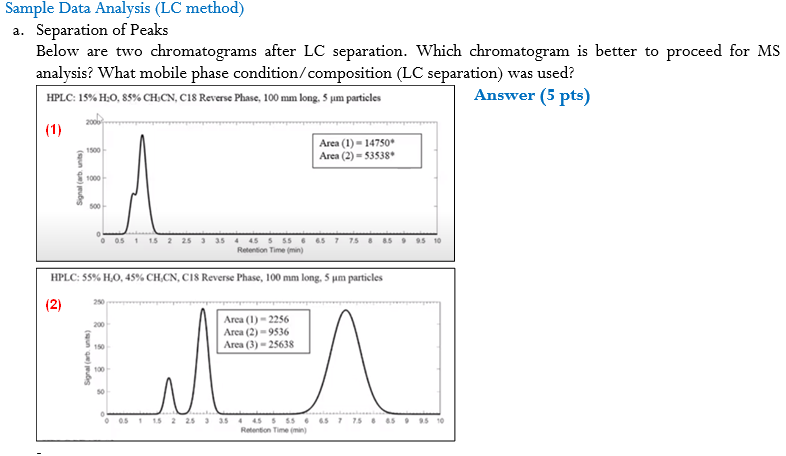Solved Sample Data Analysis (LC method) a. Separation of | Chegg.com