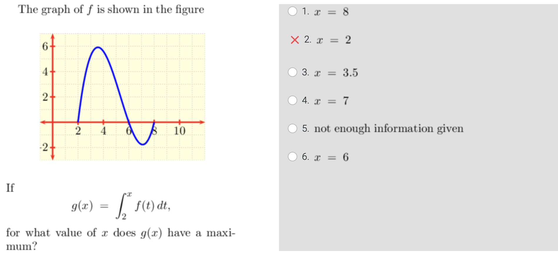 Solved The graph of f is shown in the figure 1. x=8 2. x=2 | Chegg.com