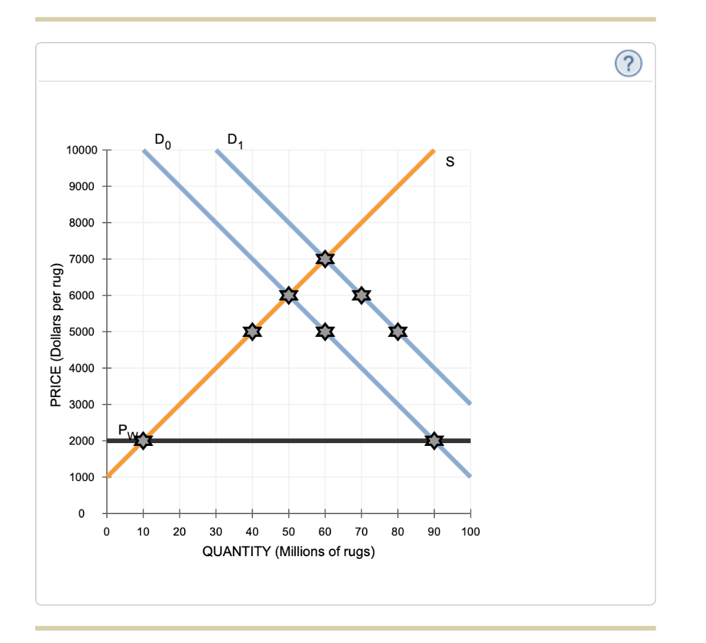 Solved 3. A graphical comparison of tariffs and quotas Aniva | Chegg.com