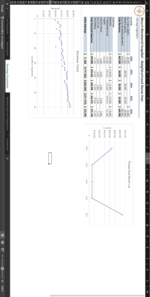 Go to the Earnings Projections worksheet. Pranjali | Chegg.com
