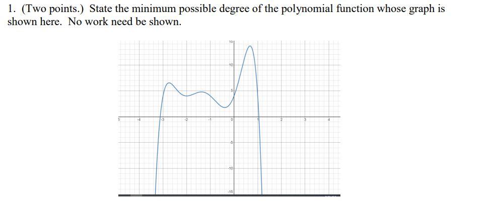 Solved 1. (Two points.) State the minimum possible degree of | Chegg.com