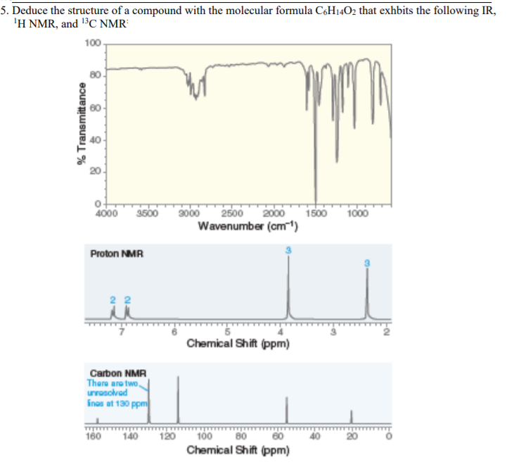 5. Deduce the structure of a compound with the | Chegg.com