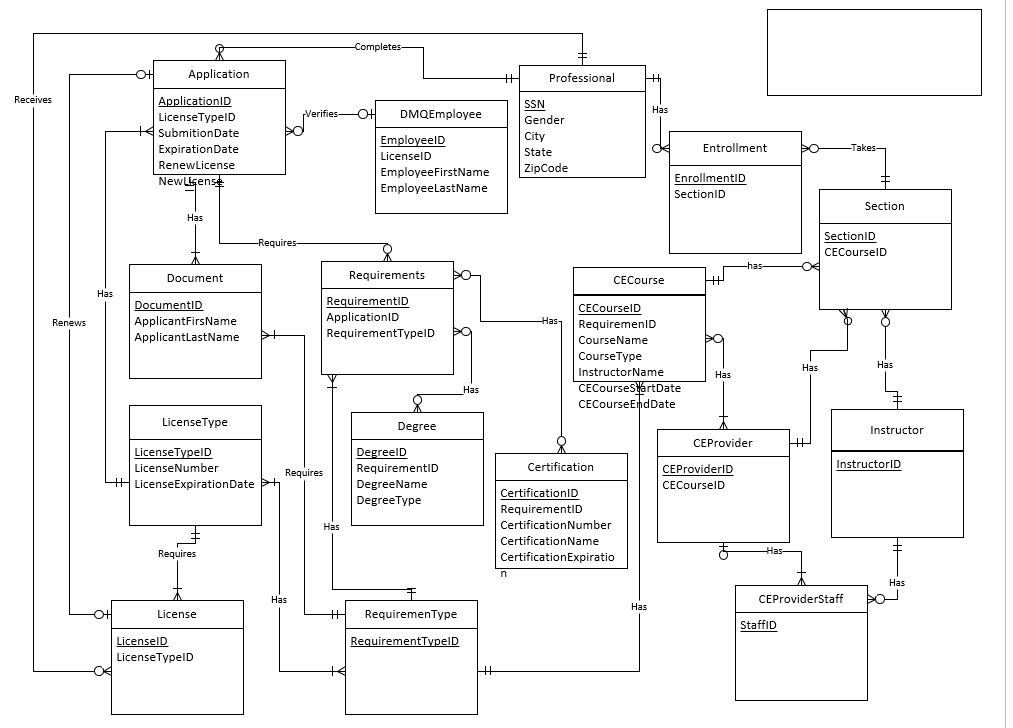 Convert the following Visio ERD chart into 3NF (3rd | Chegg.com