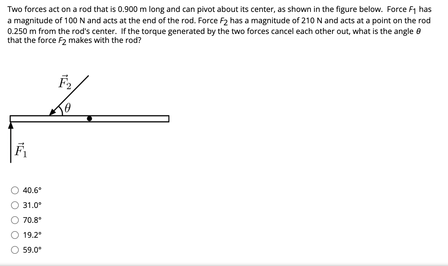 Solved Two forces act on a rod that is 0.900 m long and can | Chegg.com