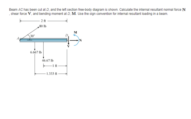 Solved Learning Goal: To determine the internal loads within | Chegg.com