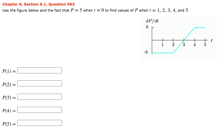 Solved Chapter 6, Section 6.1, Question 003 Use the figure | Chegg.com