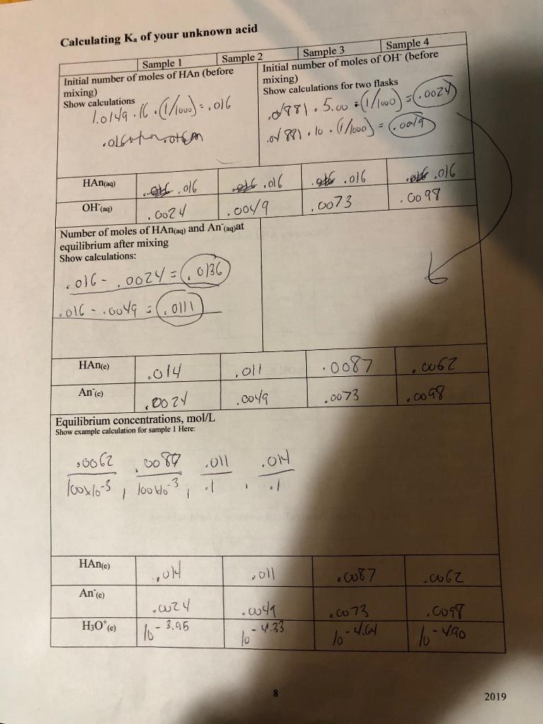 Solved Partner: Data sheet Unknown Code: Molarity of unknown | Chegg.com