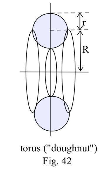Solved Determine the volume of the "doughnut" in Fig. 42. | Chegg.com