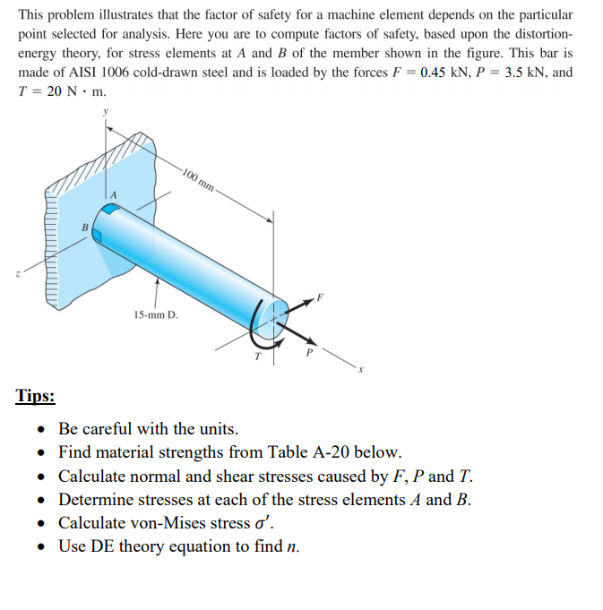 Solved This problem illustrates that the factor of safety | Chegg.com