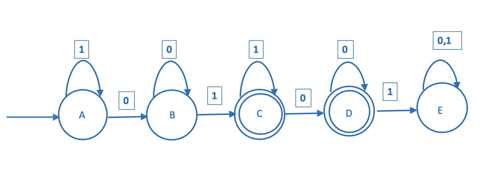 Solved Consider the following automaton. a) Give an example | Chegg.com