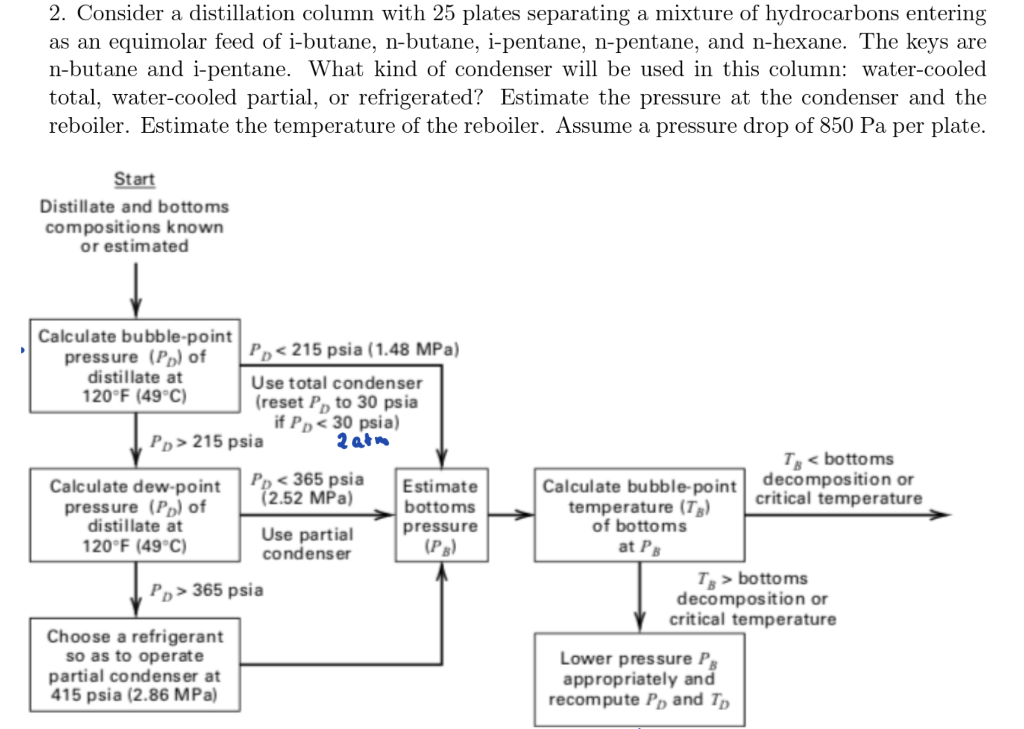 Solved 2. Consider a distillation column with 25 plates | Chegg.com