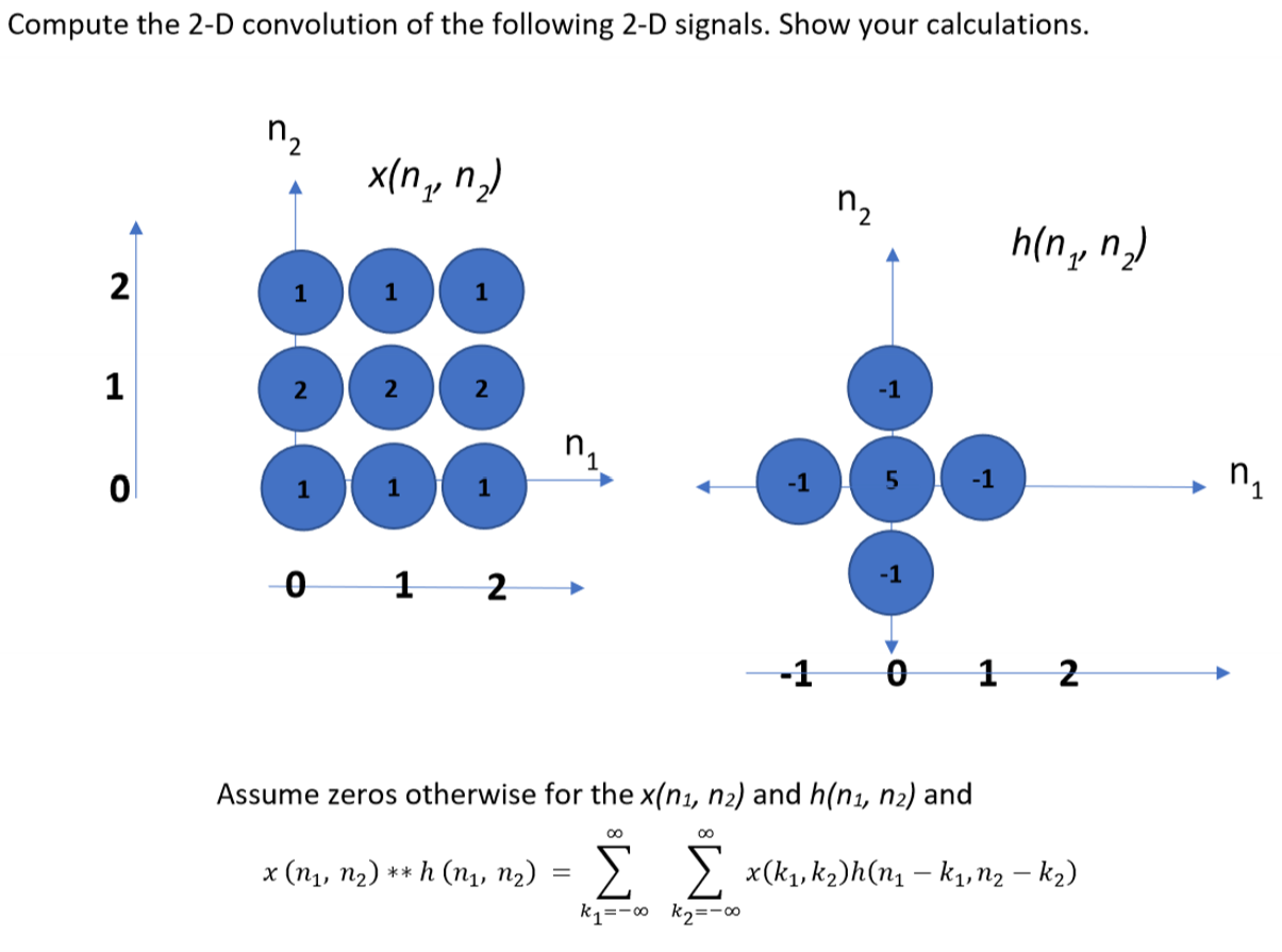 Solved Compute the 2-D convolution of the following 2-D | Chegg.com