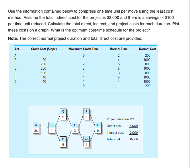 Solved Use the information contained below to compress one | Chegg.com