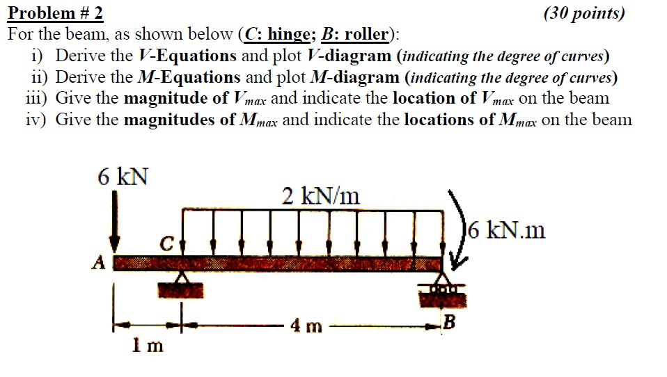 Solved Problem #2 (30 points) For the beam, as shown below | Chegg.com