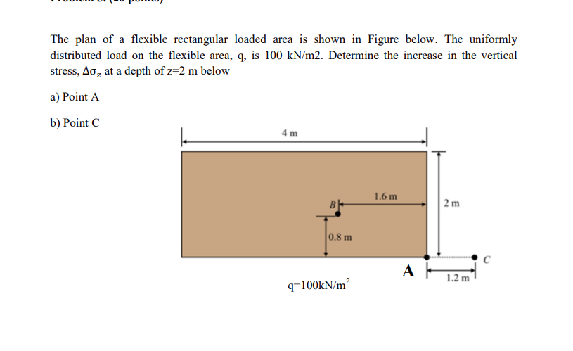 Solved The plan of a flexible rectangular loaded area is | Chegg.com