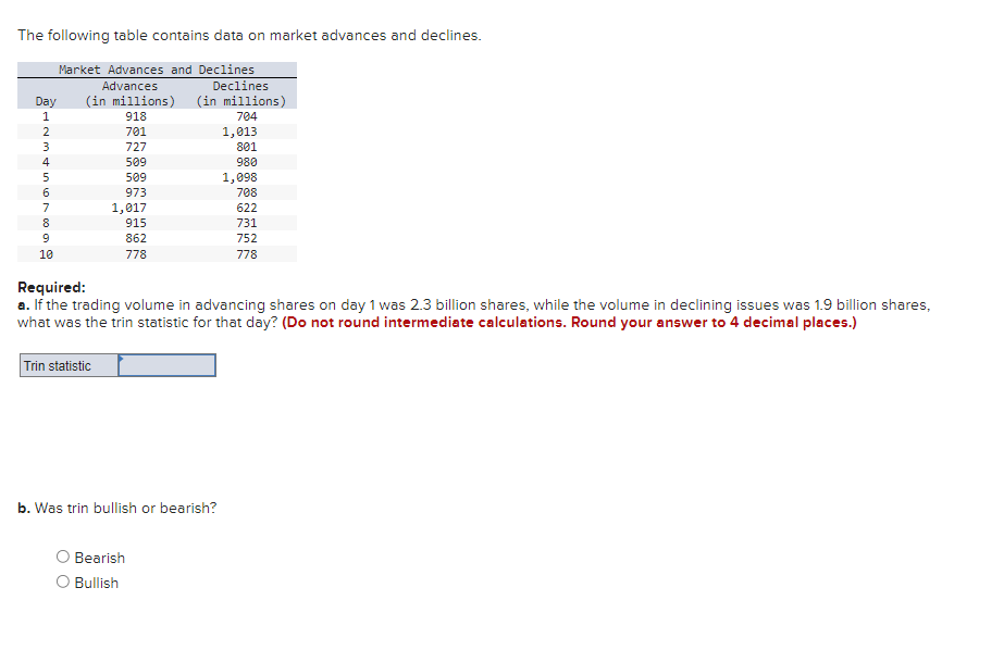Solved The following table contains data on market advances | Chegg.com