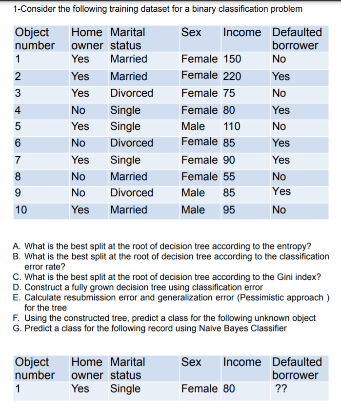 Solved 1-Consider the following training dataset for a | Chegg.com