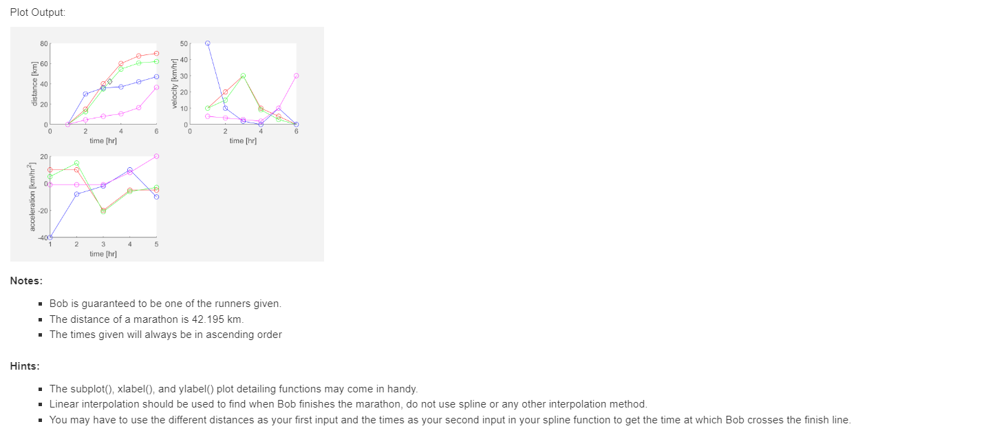 Solved bostonMarathon 0 solutions submitted (max: Unlimited) | Chegg.com