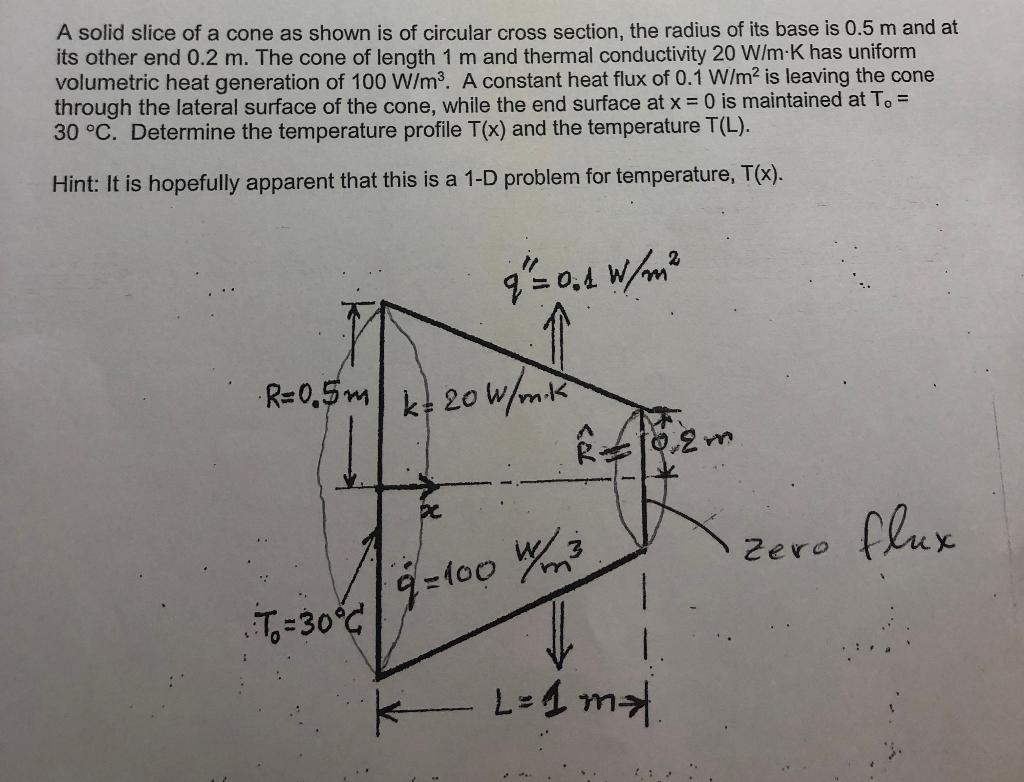 Solved A solid slice of a cone as shown is of circular cross | Chegg.com