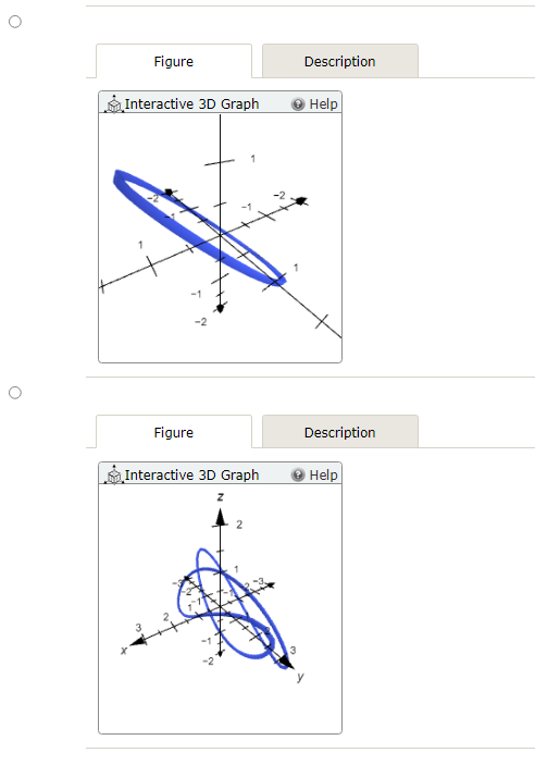 Solved Graph the curve with parametric equations | Chegg.com