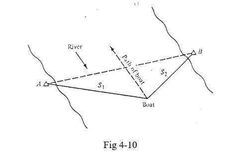 A line-crossing technique used in a hydrographic | Chegg.com