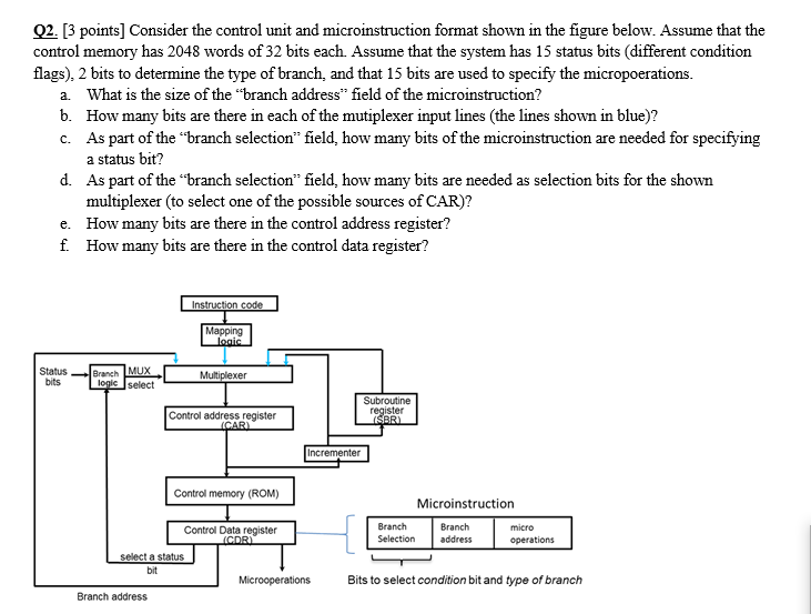 Solved Q2. [3 points] Consider the control unit and | Chegg.com