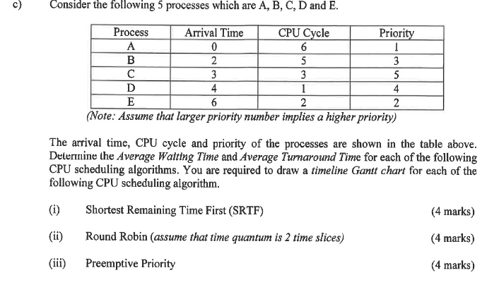Solved c) Consider the following processes which are A, B, | Chegg.com