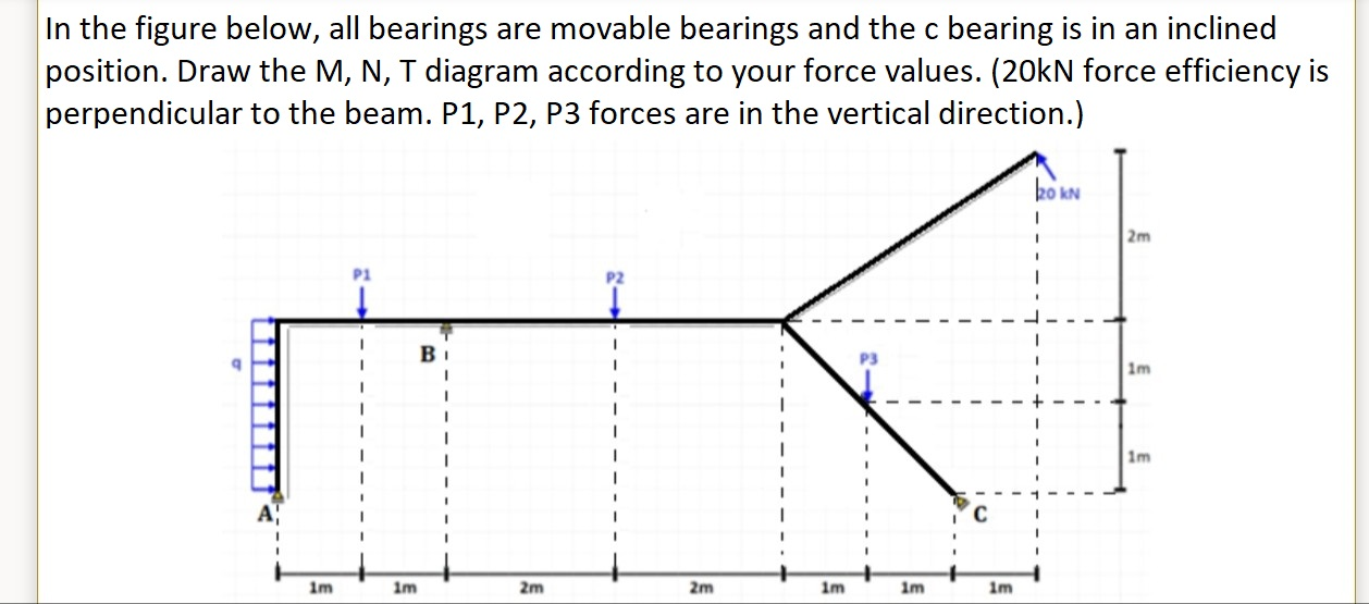 Solved In the figure below, all bearings are movable | Chegg.com
