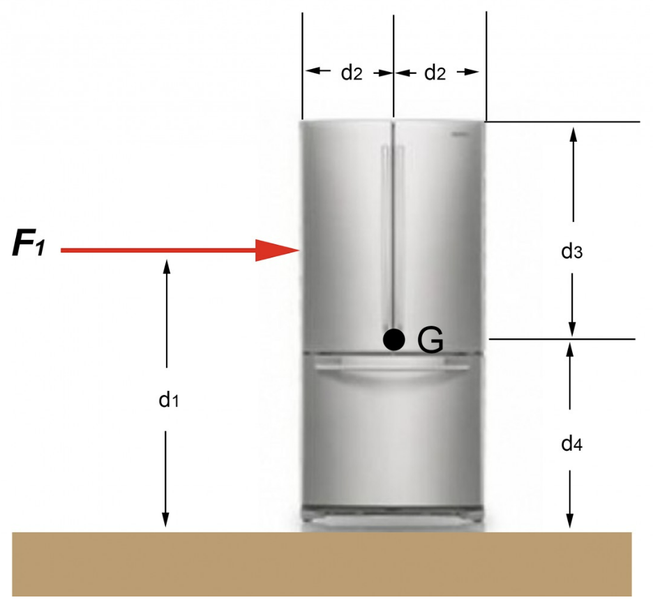 Solved A 250lb refrigerator is being pushed. You do not know | Chegg.com