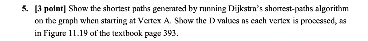 Solved 5. [3 point] Show the shortest paths generated by | Chegg.com