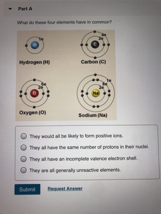 Solved Part A What do these four elements have in common? 4e | Chegg.com