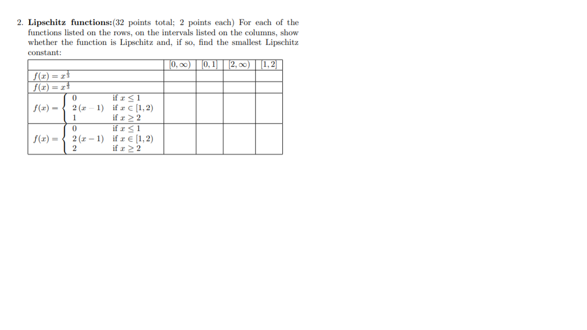 Solved 2. Lipschitz functions:(32 points total; 2 points | Chegg.com