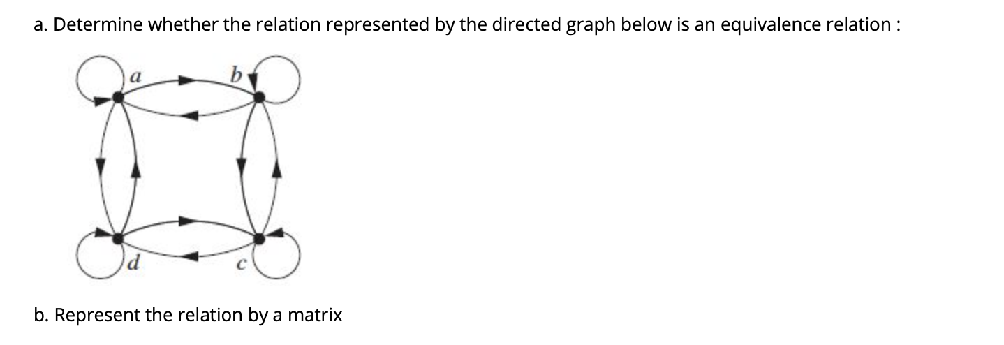 Solved a. Determine whether the relation represented by the | Chegg.com