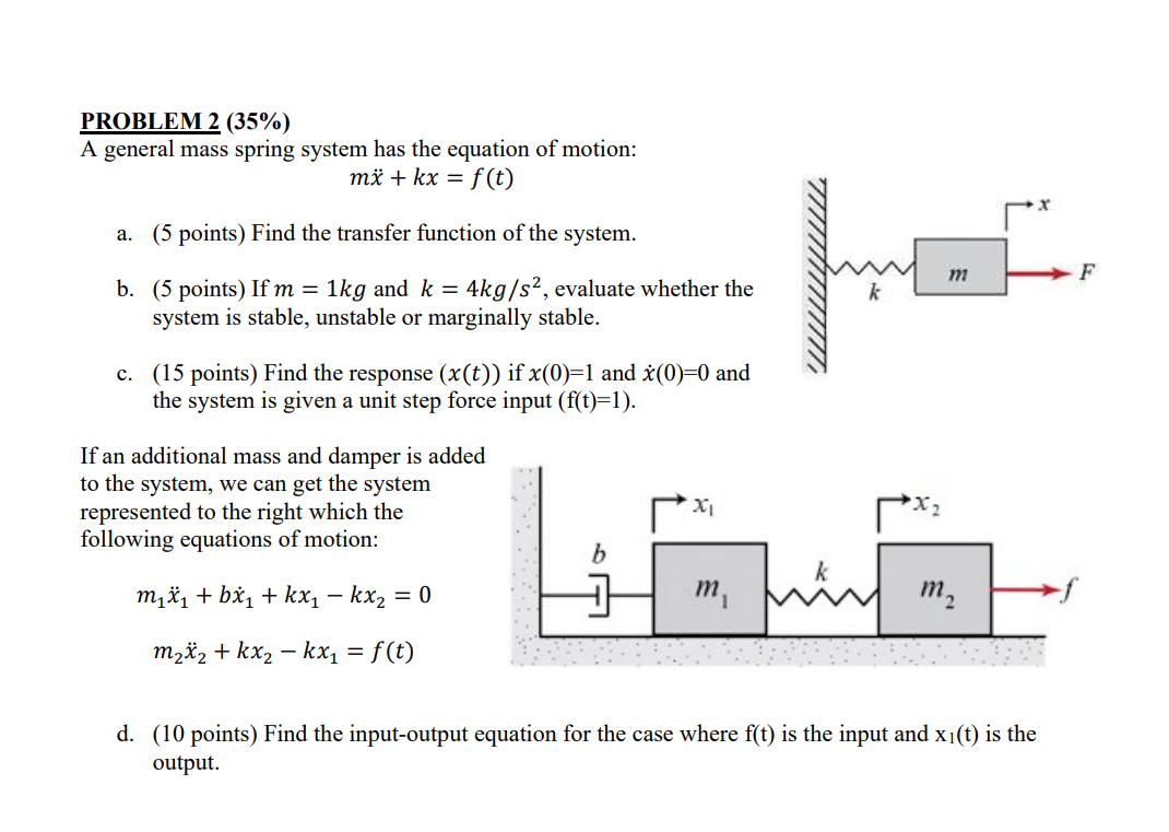 Solved A general mass spring system has the equation of | Chegg.com