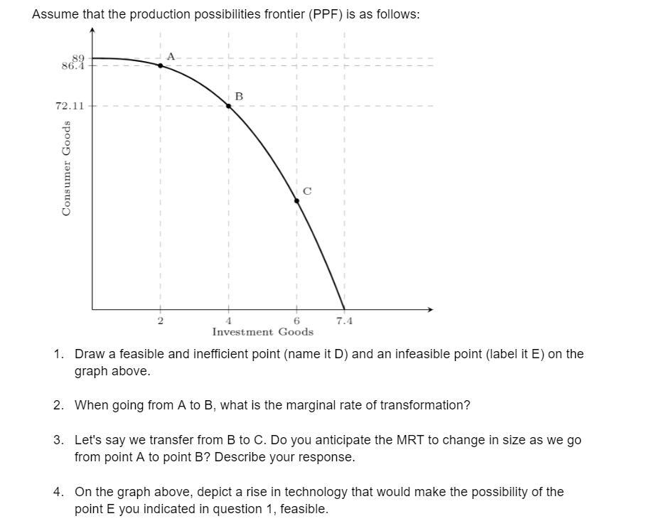 Solved Assume that the production possibilities frontier | Chegg.com