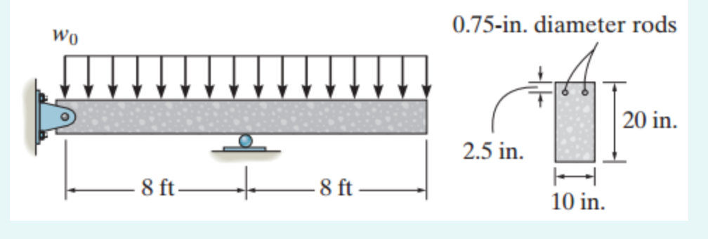 Solved Determine the maximum uniform distributed load w0 | Chegg.com
