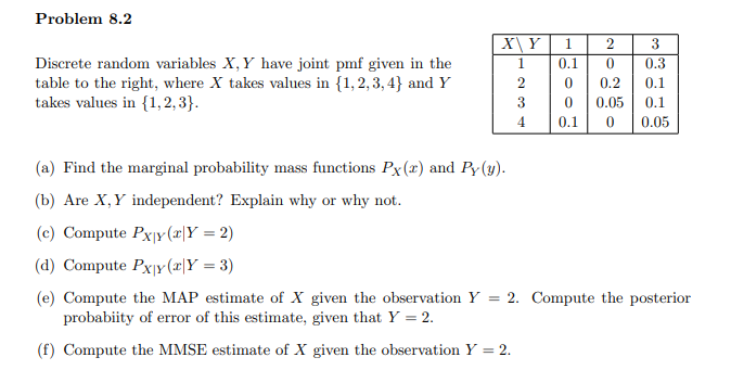 Solved Problem 8.2 X\Y123 Discrete random variables X, Y | Chegg.com