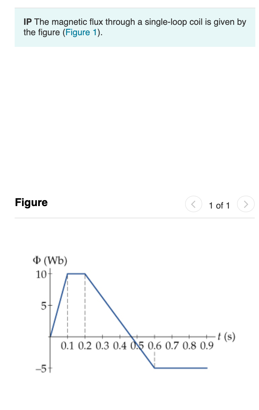 Solved IP The magnetic flux through a single-loop coil is | Chegg.com