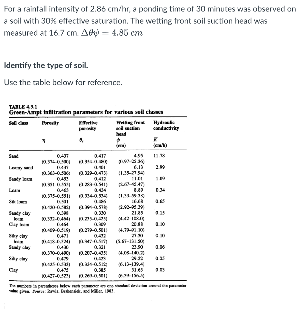 Solved For a rainfall intensity of 2.86 cm/hr, a ponding | Chegg.com