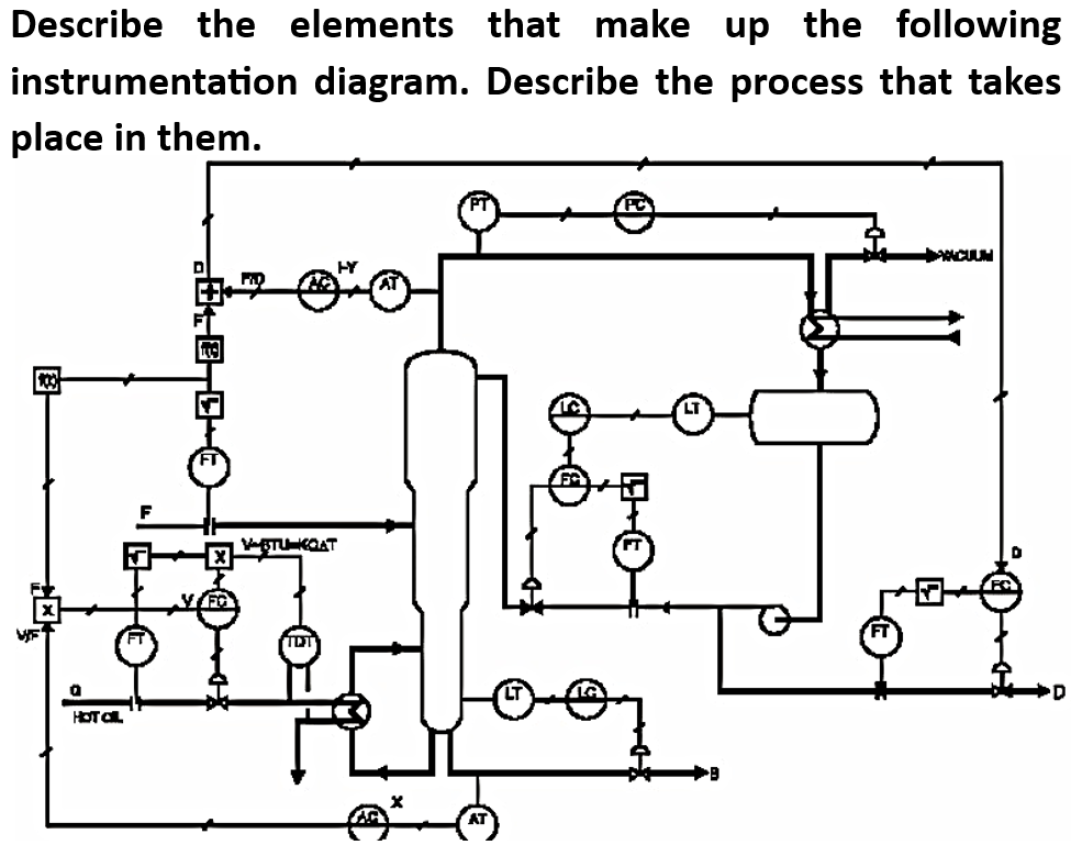 Solved Describe the elements that make up the following | Chegg.com