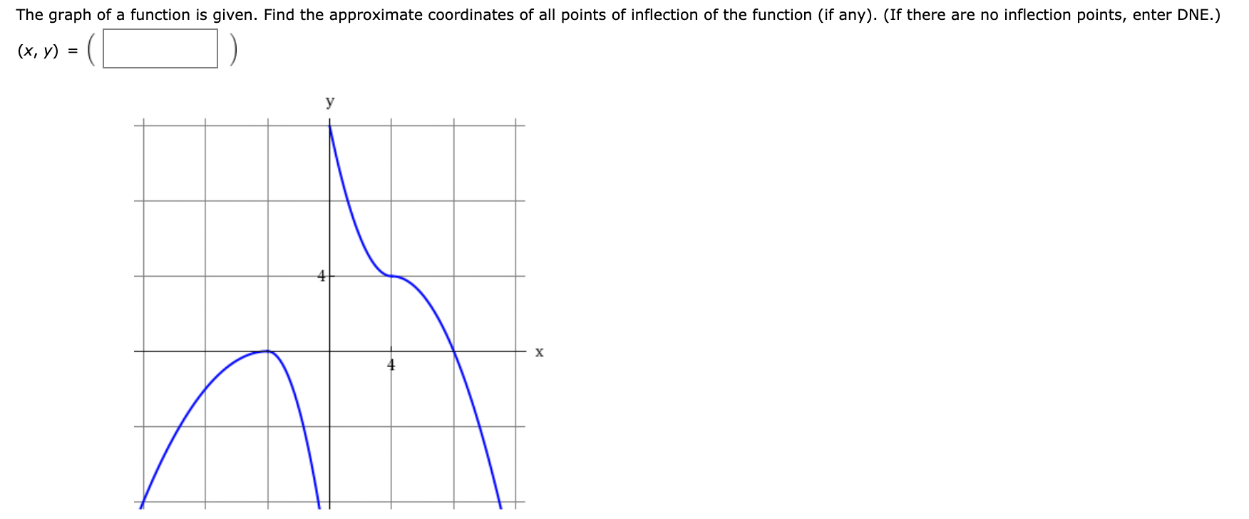 Solved The graph of a function is given. Find the | Chegg.com