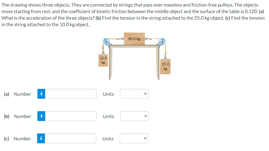Solved The drawing shows three objects. They are connected | Chegg.com