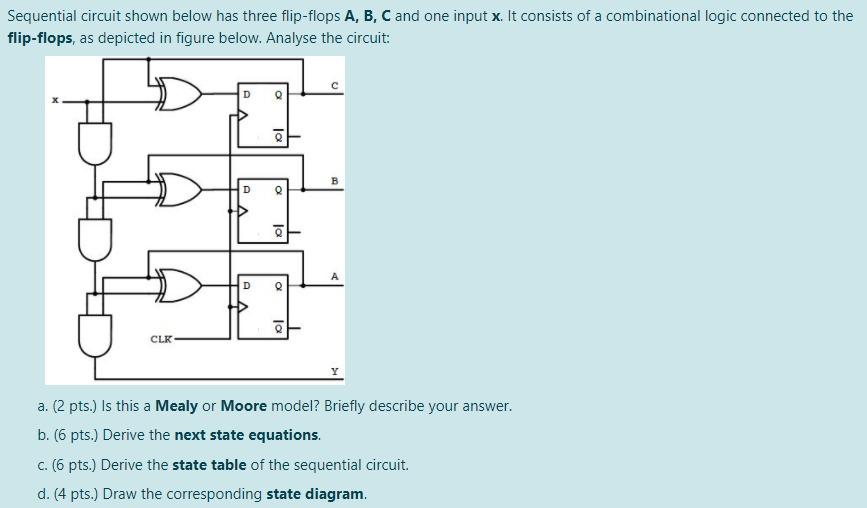 Solved Sequential circuit shown below has three flip-flops | Chegg.com