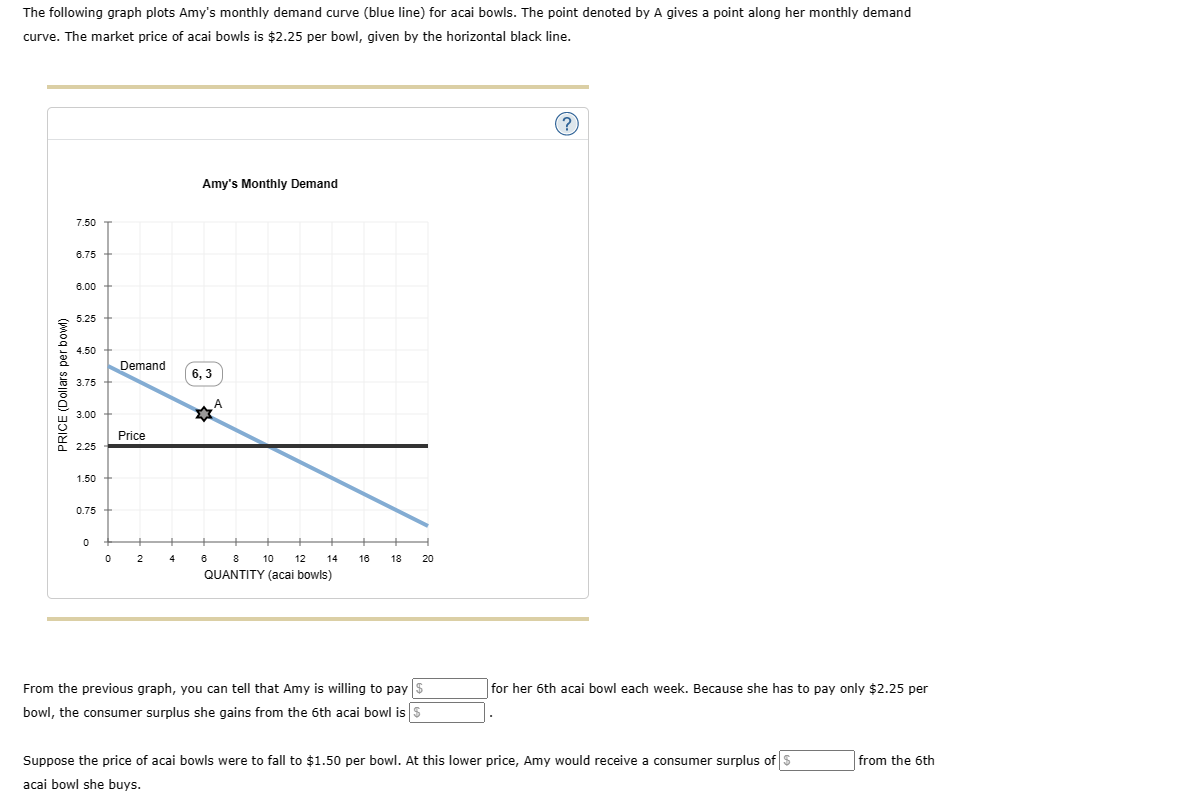Solved The following graph plots Amy's monthly demand curve | Chegg.com